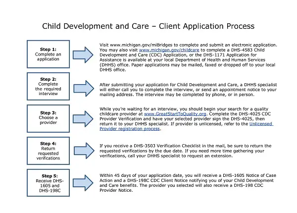 Understanding Michigan DHS Income Eligibility Charts for Assistance ...