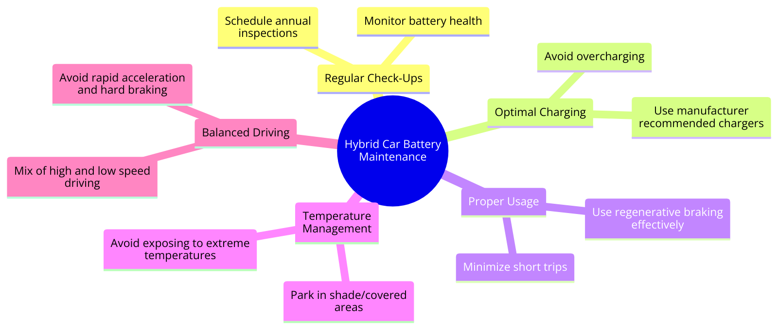 Maximizing the Lifespan of Your Hybrid Car's Battery: A Comprehensive ...